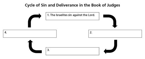 Lesson 76: Judges 1–5