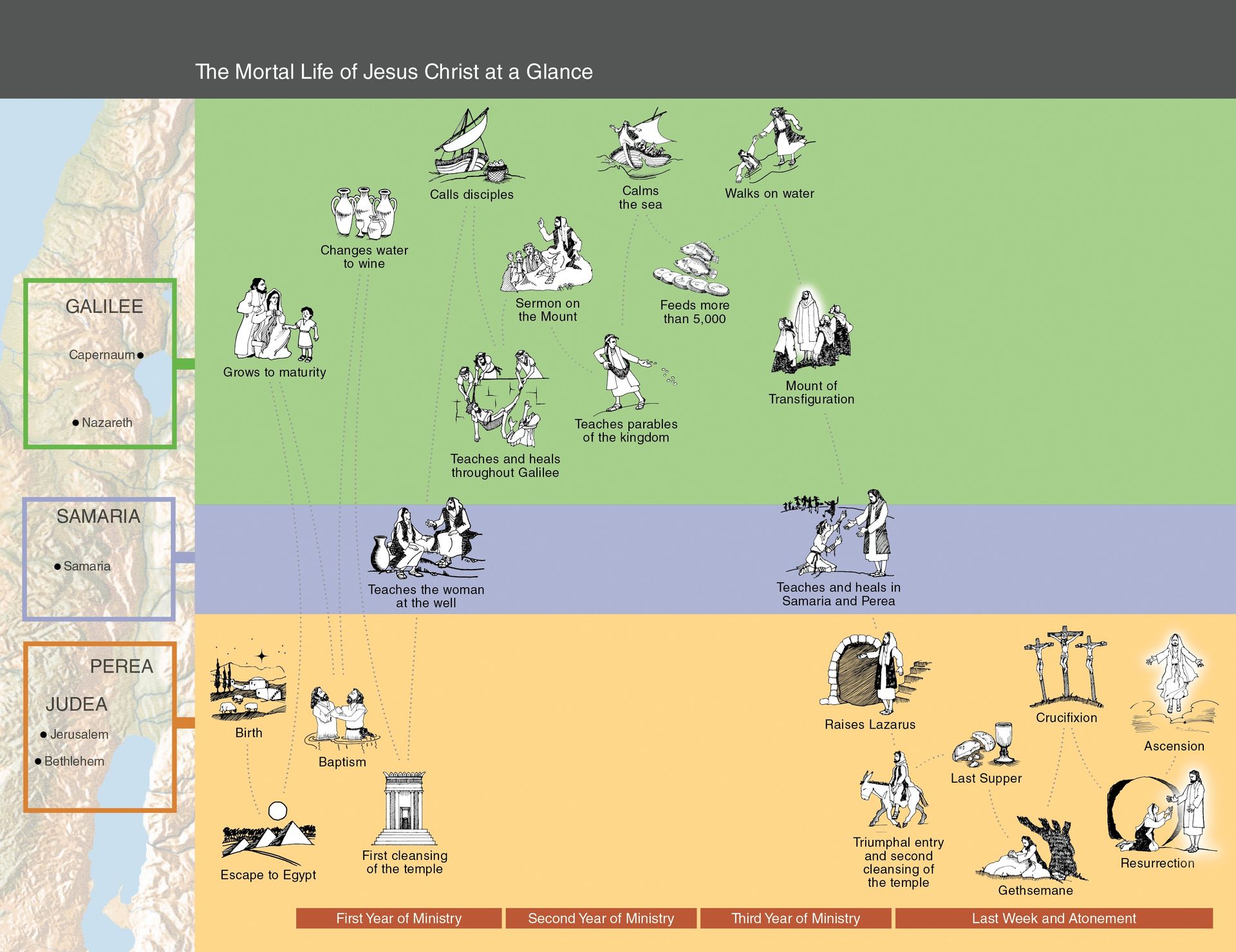 Jesus Timeline The Prehistoric World Vs. Genesis