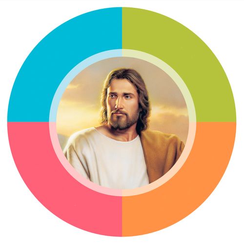 Children and Youth: A Focus for Everyday Life