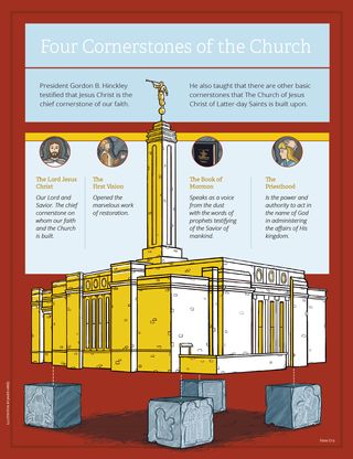 The Chief Cornerstone of Our Faith