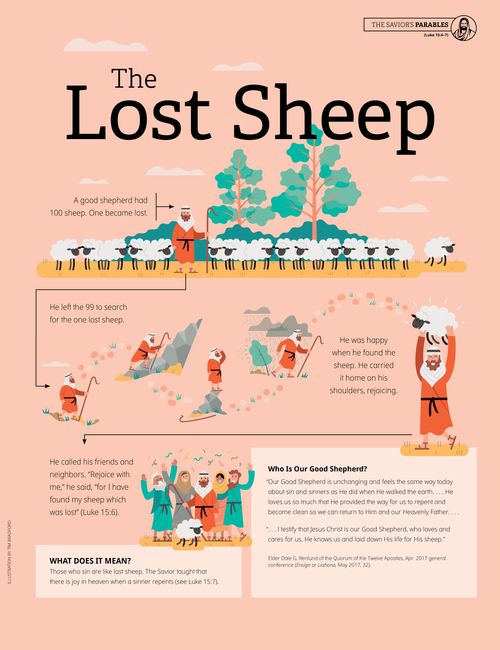 The Lost Sheep