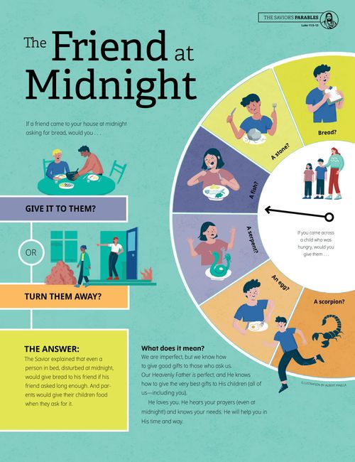 The Friend at Midnight